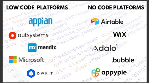 Image result for Low Code No Code Platforms