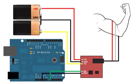 Image result for Arduino Analog 1023