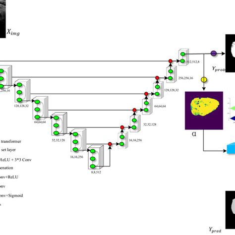 Image result for Classification of Network Elements