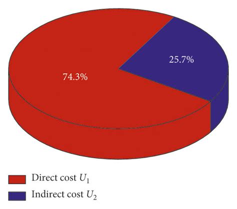 Image result for Weight Distribution Explained