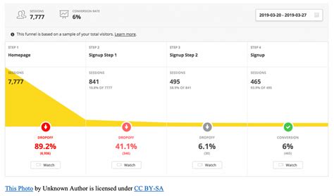 Image result for Conversion Rate Optimization