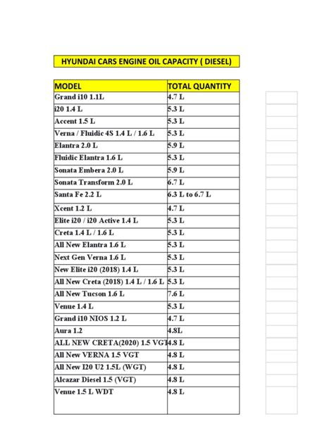 Image result for Engine Oil Capacity Chart