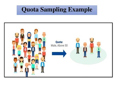 Image result for Quota Sampling