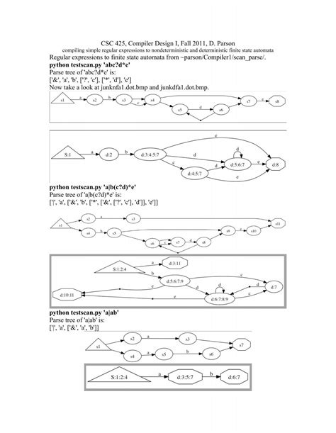 Image result for Define Code