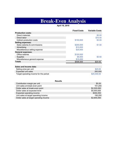 Image result for Break-Even Analysis Questions