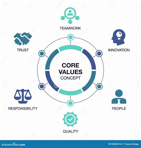 Image result for Core Values Template
