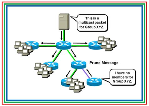 Image result for Pim Sparse Mode