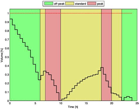 Image result for Dynamic Volume