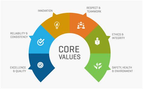 Image result for Core Values white.PNG