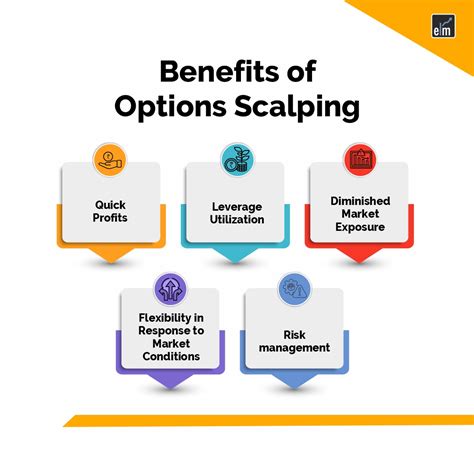 Image result for Scalping Options Trading Strategy