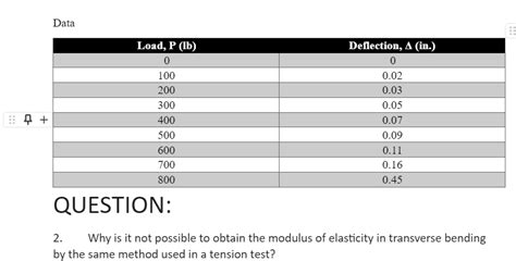 Image result for Stress vs Deflection Graph