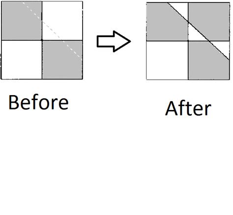 Image result for Why Induction Backwards Works Math