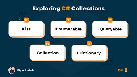 Image result for IEnumerable and IQueryable C