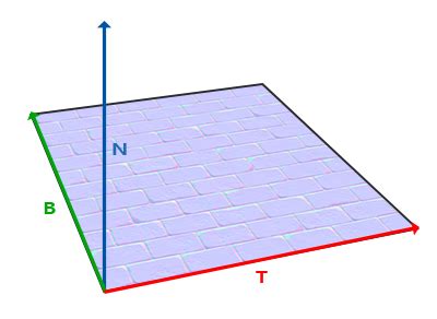 Image result for Parallax From Normal Map