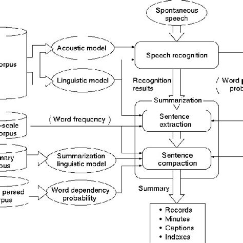 Image result for Automatic Summarization Sample Photo