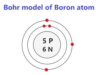 Image result for Boron Bohr-Rutherford Model