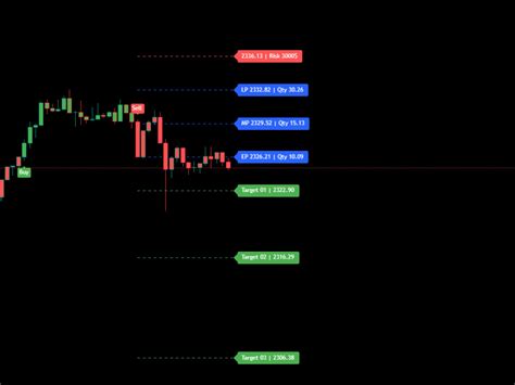 Image result for Pine Script Look for Indicator in Another Script