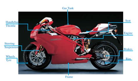 Image result for Motorcycle Components