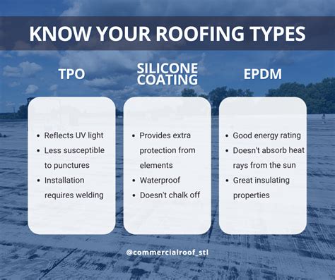 Image result for Roofing Types