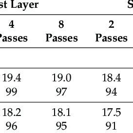 Image result for Compaction Rate Calculation