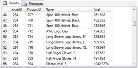 Image result for SQL Table Variable Example