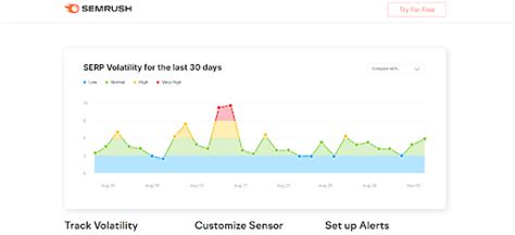 Image result for SEMrush Sensor
