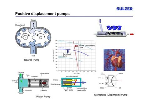Image result for How Does a Basic Pump Work