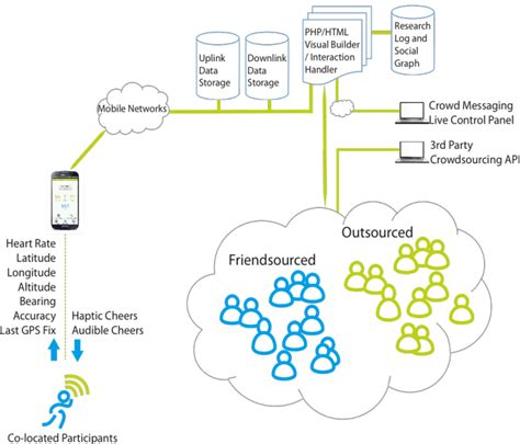 Image result for System Infrastructure