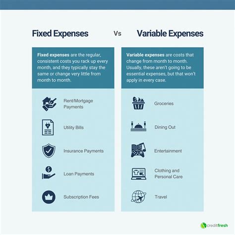 Image result for Variable Expenses Definition
