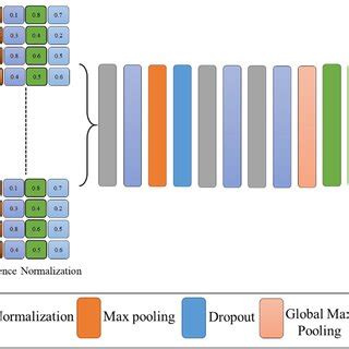 Image result for Enhancer Sequence