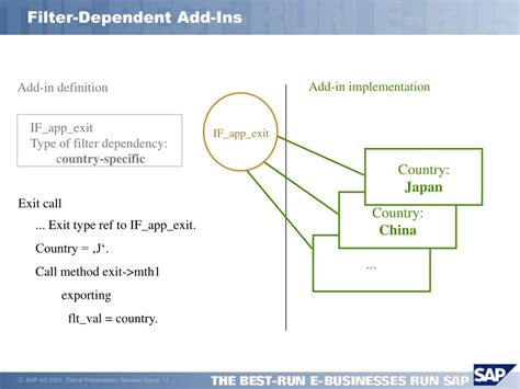 Image result for Application Add-Ins