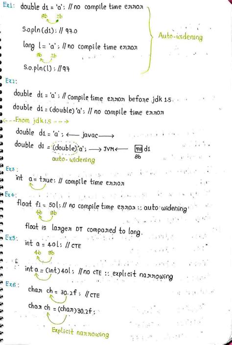 Image result for Java Basics Talugu