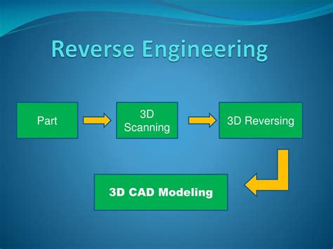 Image result for How to Reverse Engineering