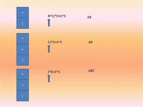 Image result for Some Difficult Infix to Postfix