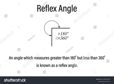 Image result for How Does a Reflex Angle Look