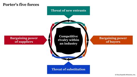Image result for five forces model examples