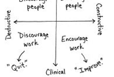 Image result for Feedback Matrix