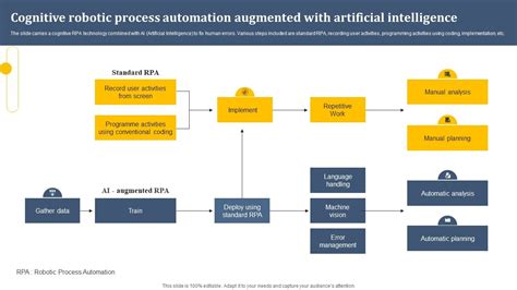 Image result for Cognitive Process Automation