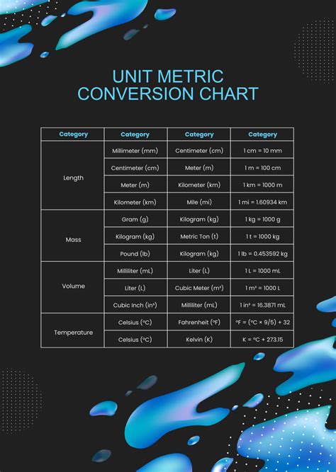 Image result for Simple Metric Conversion Chart
