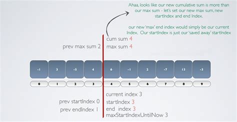 Image result for Subarray Len