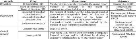 Image result for Operational Variables Composite