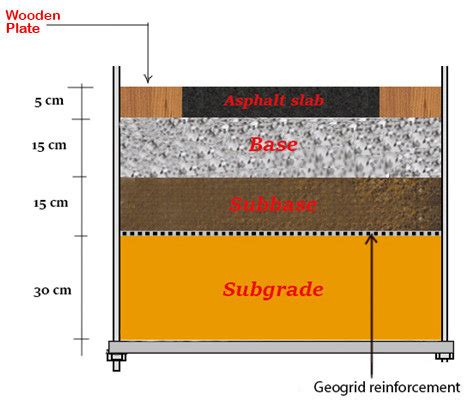 Image result for Geogrid Strength Cross Direction