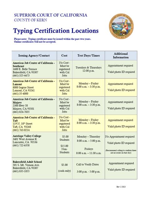 Typing Certificates | PDF
