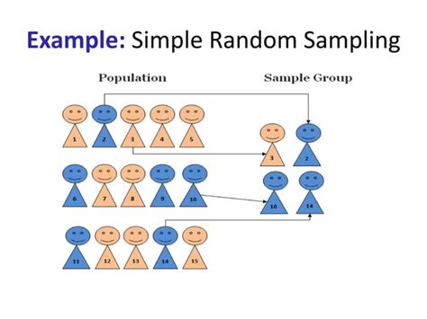 Image result for Examples of Random Probability Sampling