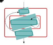 Image result for LLVM Loop