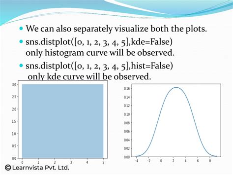 Image result for Distribtuoinplot