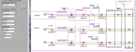 Image result for Multi Device Synchronization