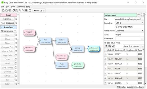 Image result for Convert Excel to YAML Syntax