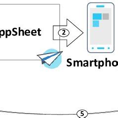 Image result for Script Synergy