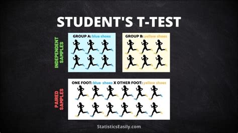 Image result for Two Sample Paired T-Test